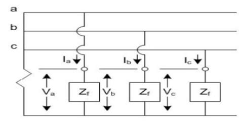 Three Phase Short Circuit Figure 4 Three Phase Short
