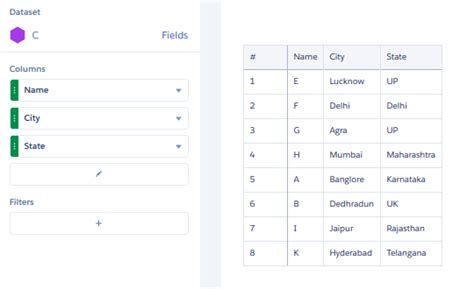 Appending And Merging Datasets In Einstein Analytics Astrea IT Services