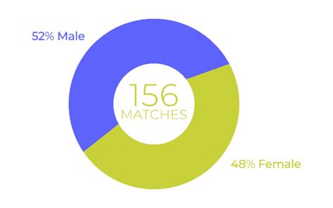 Why Mentoring Mentor Connector