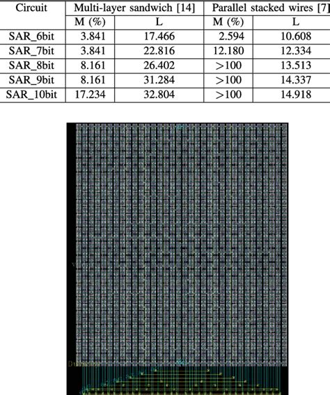 Figure 2 From Matched Routing Common Centroid 3 D Mom Capacitors For Low Power Data Converters