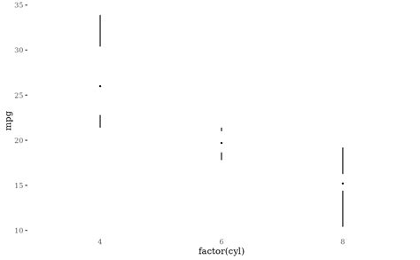 Tuftes Box Plot — Geomtufteboxplot • Ggthemes