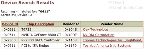 Hardware Identification Tutorials