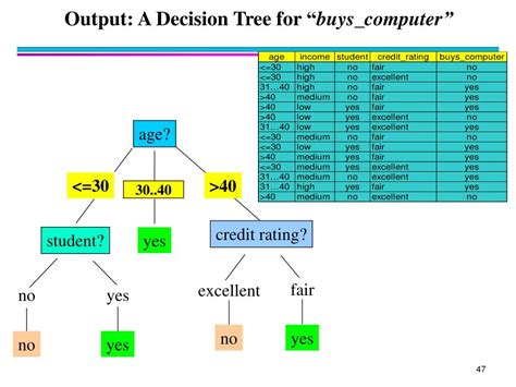 PPT Data Mining Classification Basic Concepts Decision Trees And Model Evaluation