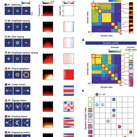 Discrimination Of Various Spatiotemporal Activity Patterns Using The Download Scientific