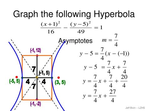 Ppt Hyperbola Powerpoint Presentation Free Download Id 4715628