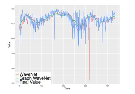 论文中的图怎么得到的呢代码在哪 Issue nnzhan Graph WaveNet GitHub