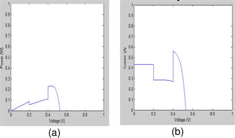 figure 7 from partial shading effect on power generation of bipv system