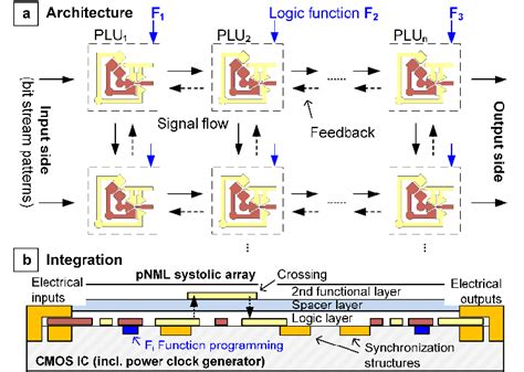 Concept Of An Integrated Pnml System A Architecture Based On A