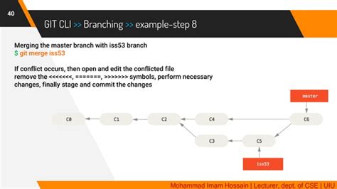 GIT Distributed Version Control System PDF
