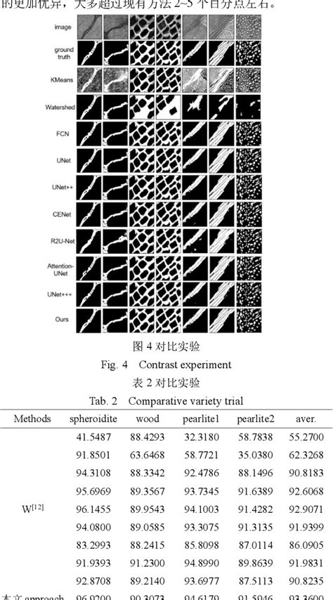 Figure From Graph UNet For Material Image Segmentation Semantic Scholar