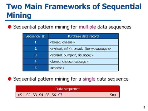 A Short Introduction To Sequential Data Mining Koji