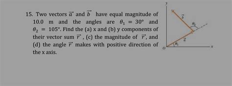 Solved Two vectors ā and b have equal magnitude of Chegg