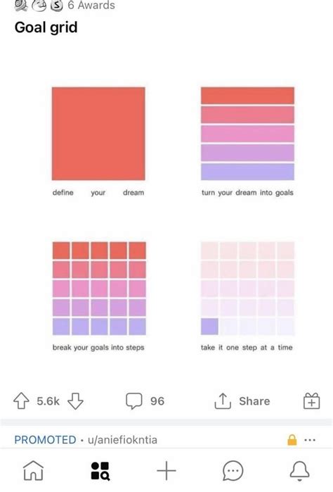 Just unsubbed from r/coolguides. Don’t think I even need to explain ...