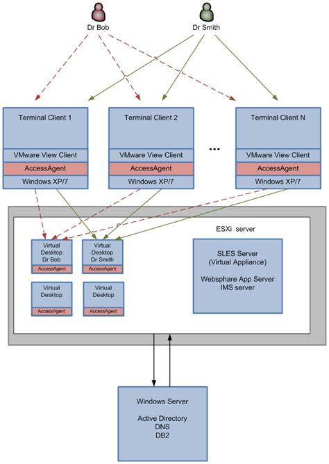 Enhancing Password Management By Adding Security Flexibility And Agility Ibm Redbooks