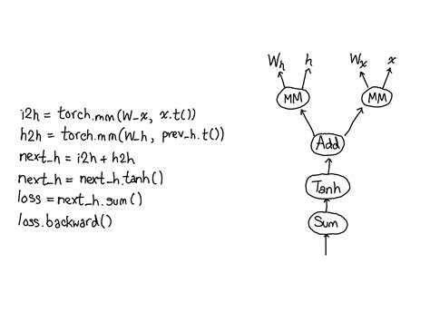 PyTorch internals CSDN博客