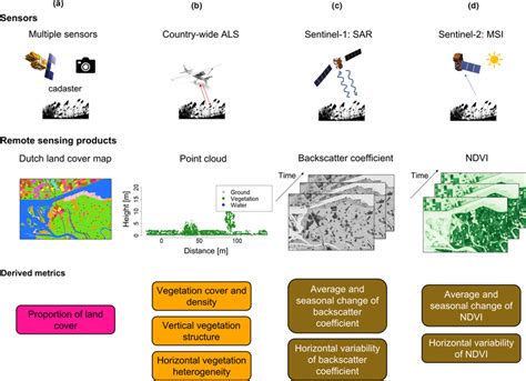 Platforms Used In Remote Sensing At Vicky Lozano Blog