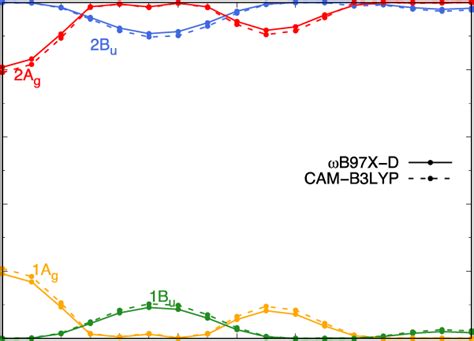 Comparison Between Excitation Energies Of Triplet Exciton States Of Pdi