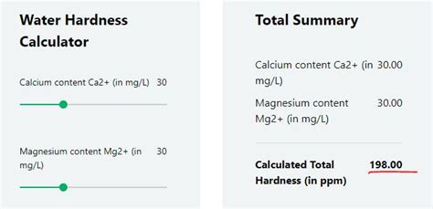 Water Hardness Calculator How Hard Is Your Water Waternity Lab