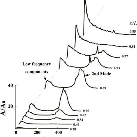 pdf transition in hypersonic boundary layers