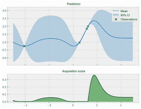 贝叶斯优化实战（一）bayesopt Csdn博客