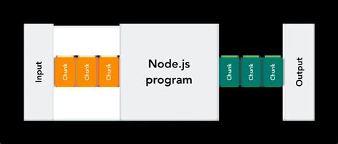 Writing Files With Writefile And Writefilesync In Nodejs By