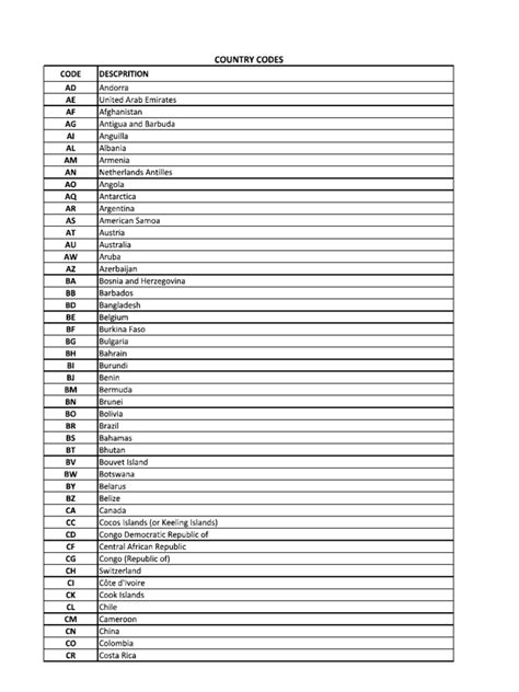 1 Ics Country Codes Pdf Pdf
