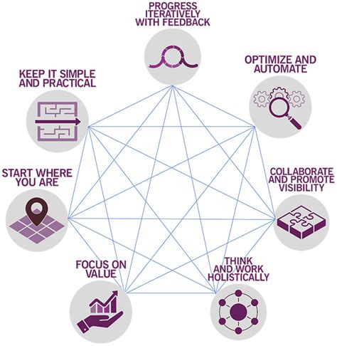 What Is ITIL Service Management Definitions And Exa Purpl