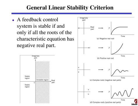 PPT Closed Loop Stability PowerPoint Presentation Free Download ID 3217644