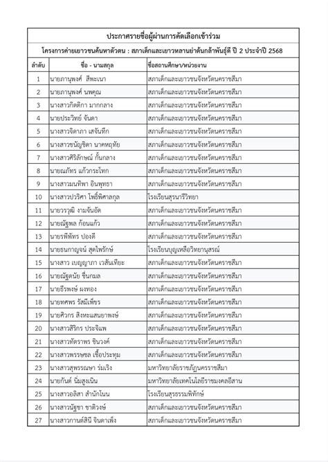 📣📣📣มาแล้ว‼️‼️ประกาศรายช สภาเด็กและเยาวชนจังหวัดนครราชสีมา Facebook