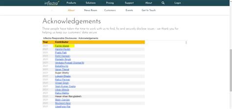 Farhin Malek On Linkedin Halloffame Cybersecurity Ethicalhacking