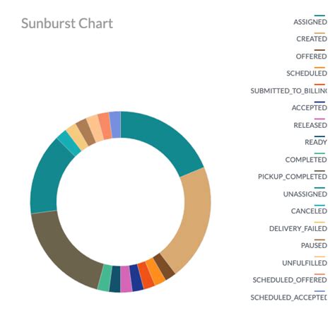 Operating Apache Pinot Uber Scale Uber Blog
