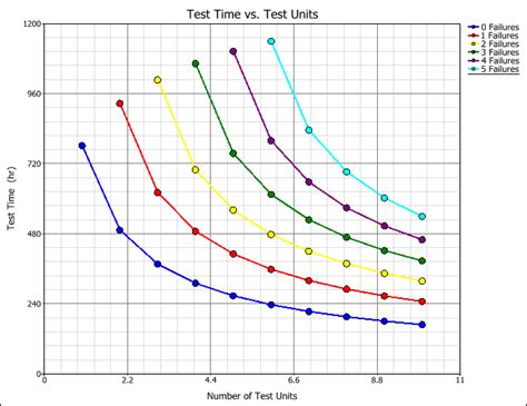Parametric Binomial Table And Plot