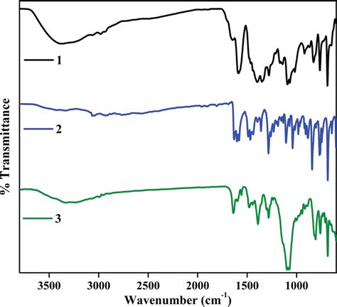 Vibrational Spectra Representing The Stretching And Bending Modes Of
