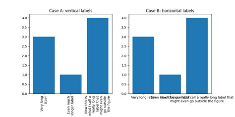 Python Text Wrapping Works Only For Vertical Labels In Matplotlib Stack Overflow