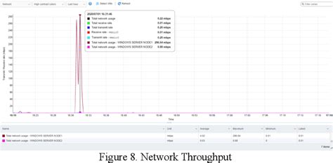Figure 1 From Failover Cluster Nodes And Iscsi Storage Area Network On Virtualization Windows