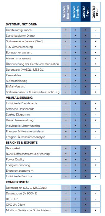 Janitza Gridvis Standard And Expert Software And App Optec