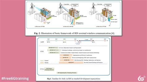 Rista And Its Latest Whitepapers On Ris For 6g