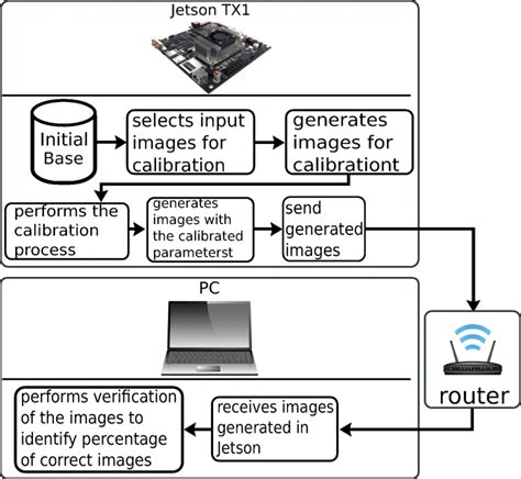 Experiment 1 Run Flow Calibration Download Scientific Diagram