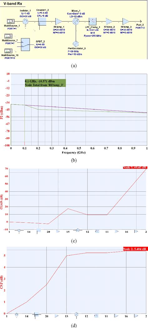 Figure 2 From A New Differential Calibration Method For Measurement