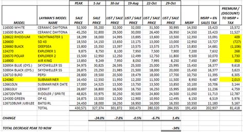 Adding A Space Between Multiple X Axis In A Stacked Column Chart More In Comments Rpowerbi
