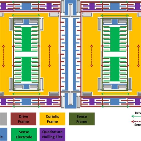 pdf a dual mass fully decoupled mems gyroscope with wide bandwidth