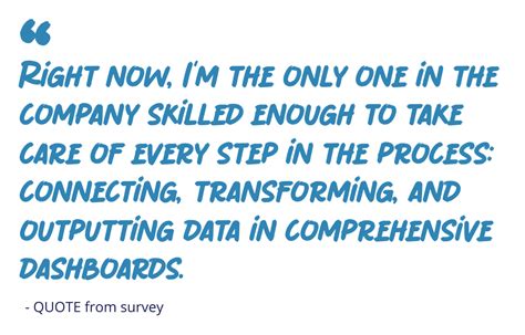 marketers reveal they lack data confidence