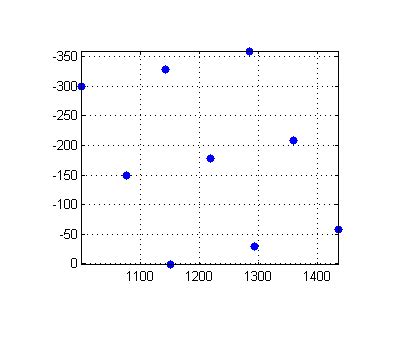 Spatial Transformations Findbounds Steve On Image Processing With MATLAB MATLAB Simulink
