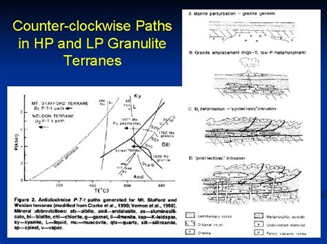 Ptt Paths And Their Significance Metamorphic Field Gradient