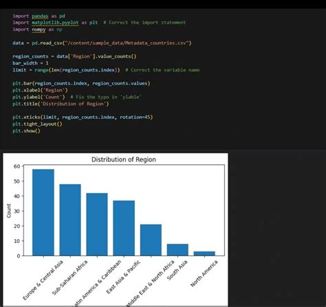 Vaishnavi Pawar On Linkedin Successfully Completed 1st Task At Prodigy Infotech In Data