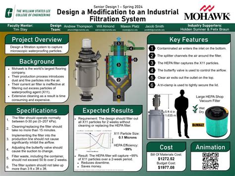 At The Beginning Of May Our Senior Engineering Design Team Was Able To Take Part In Unccs