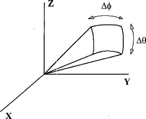 Figure 12 From Efficient Ray Tracing Techniques For Three Dimensional Analyses Of Propagation In