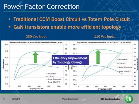 Gan Transistors Are Here Faster Smaller And More Efficient Ppt