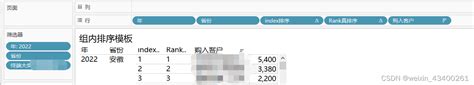 tableau实现组内排序并显示top tableau 分组排序 csdn博客