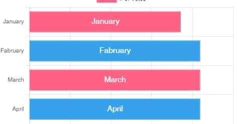 Javascript Chartjs React Horizontal Bar Chart Change Y Axis Labels To
